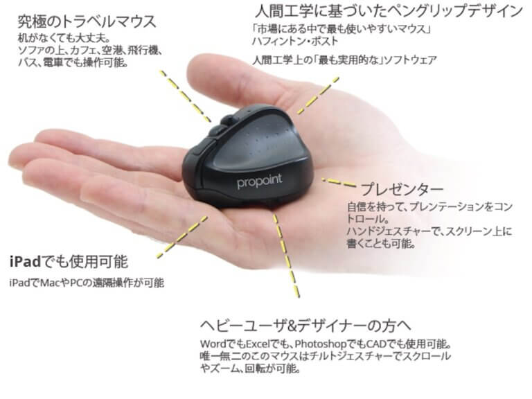 『世界一コンパクトなマウス』Swiftpoint ProPointを使った感想｜使い勝手は悪くない？ | ソルブログ